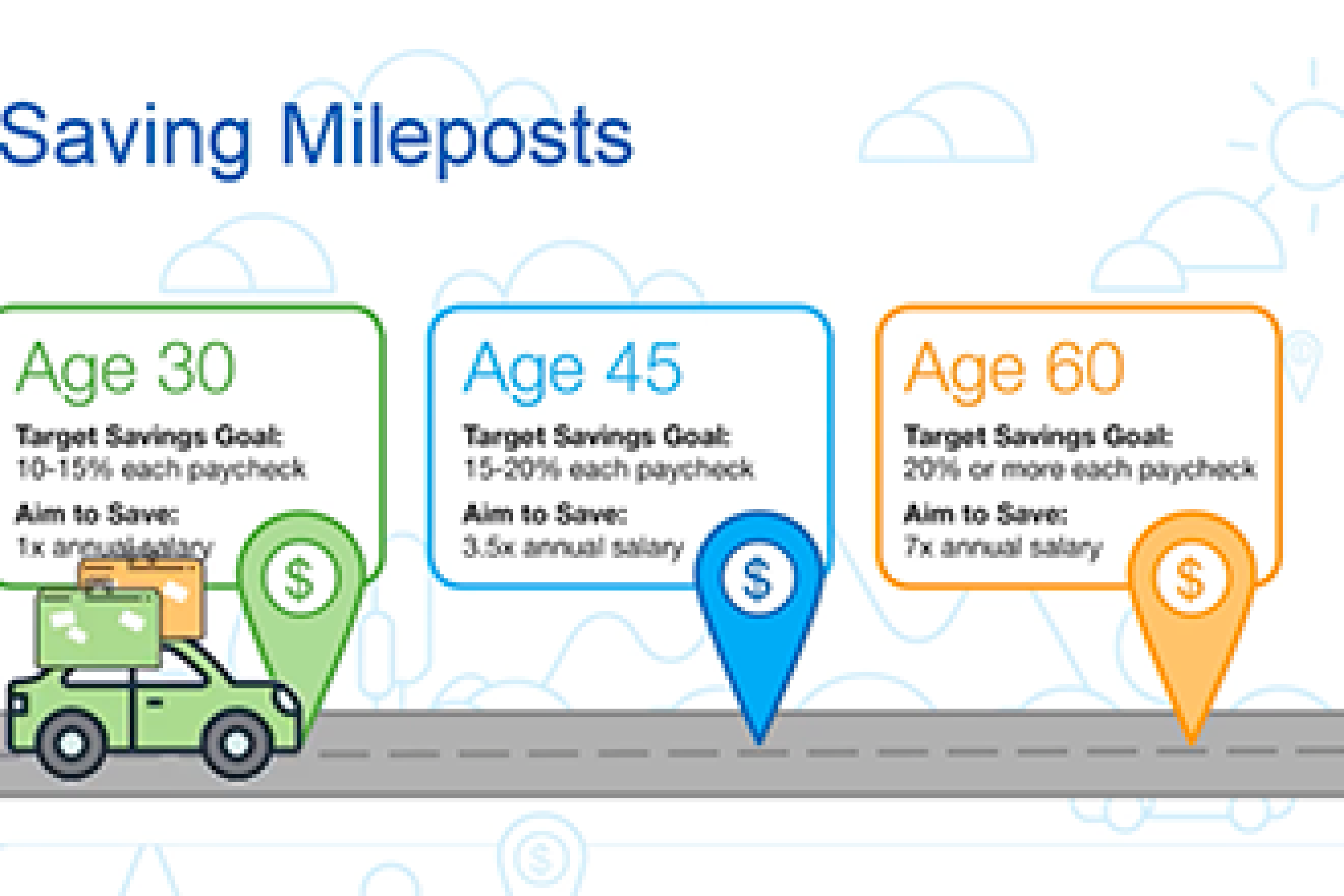 Retirement | The Standard