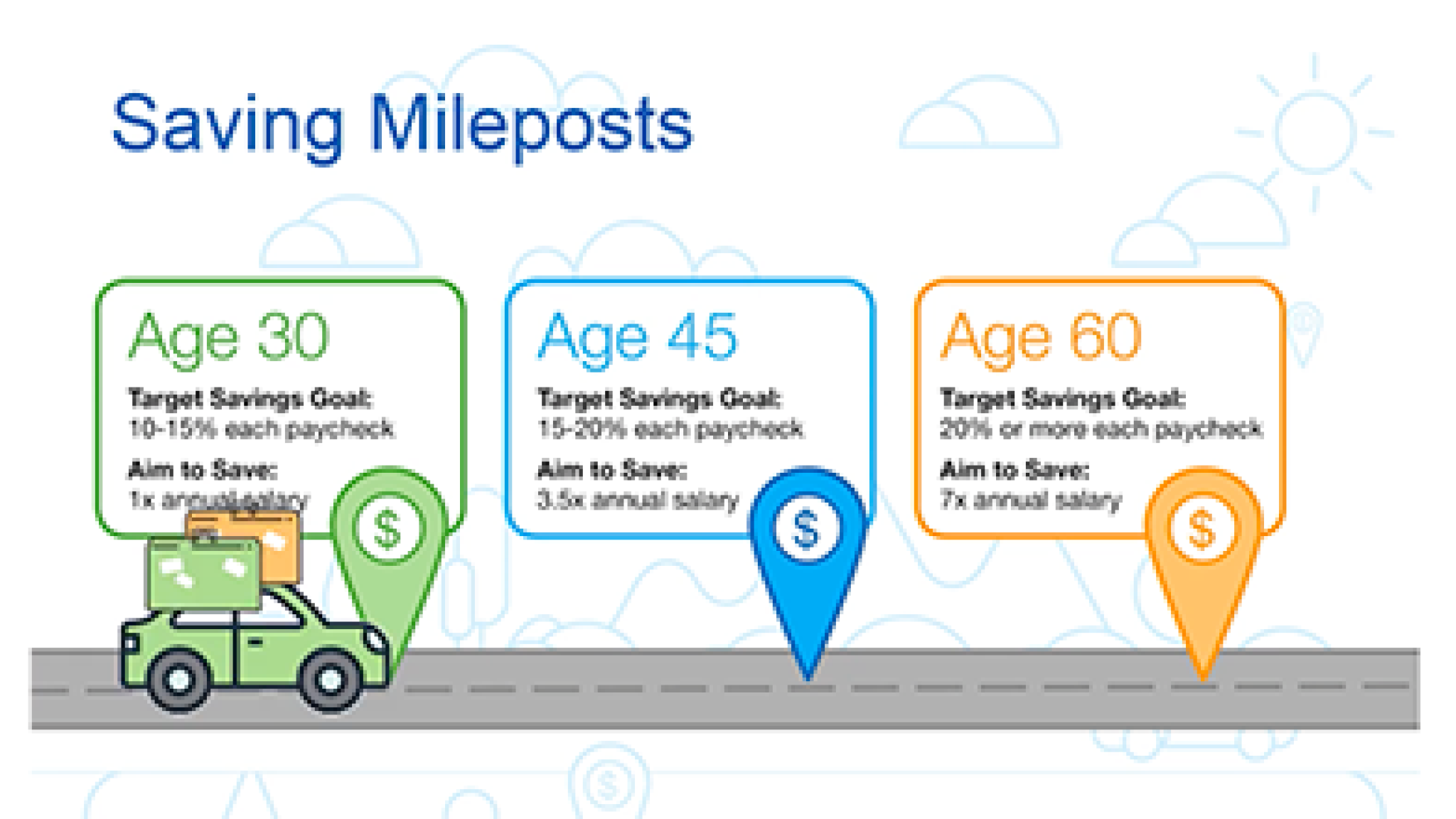 Saving for Tomorrow | Planning Tools