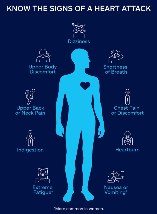 is heart attack common